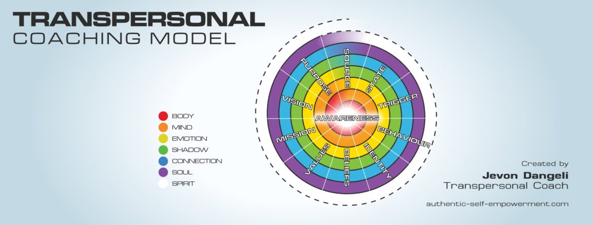 » Blog Archive Transpersonal Coaching Model
