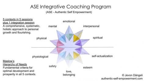 Integrative Coaching - Whole Person Development